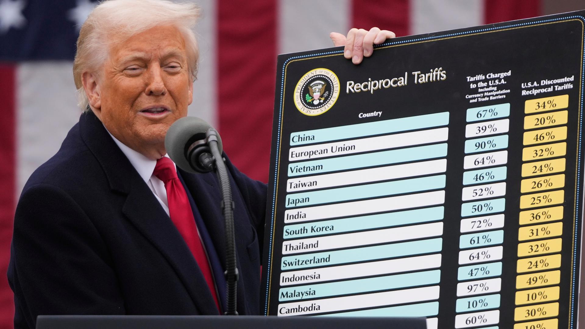 Trump will enforce tariffs after 90-day pause ends | krem.com