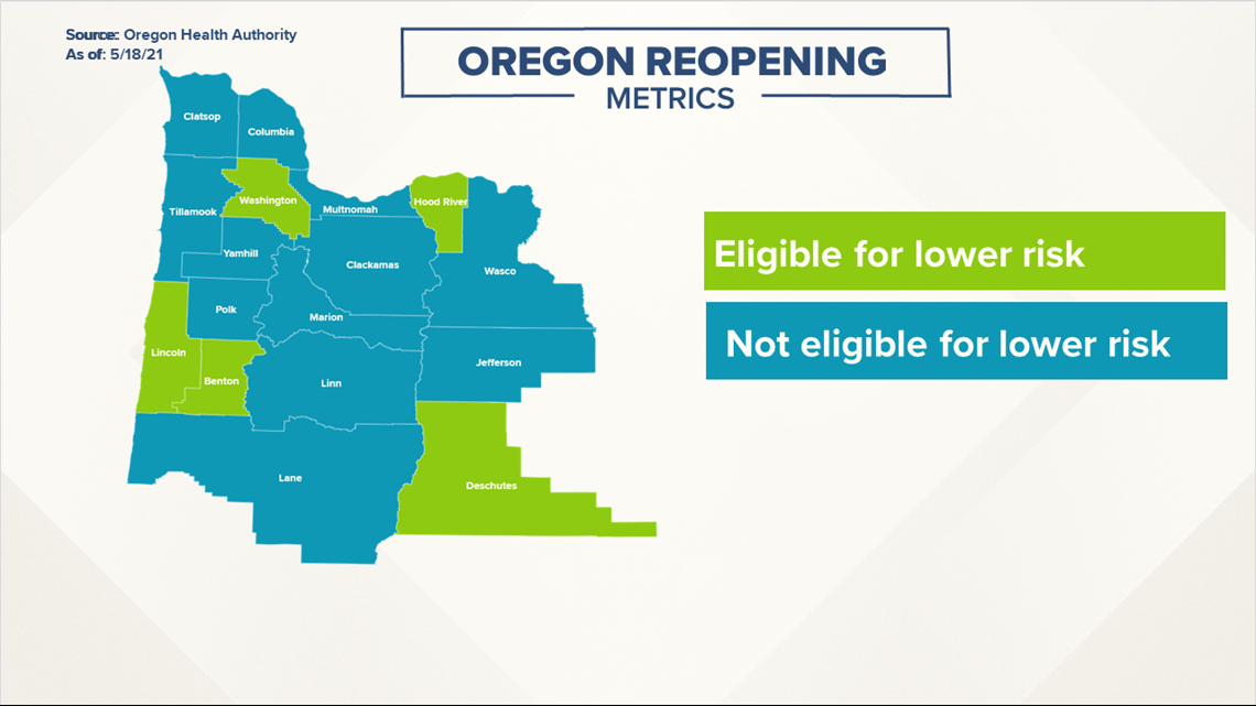 Here are the Oregon counties eligible to move to lower risk | krem.com