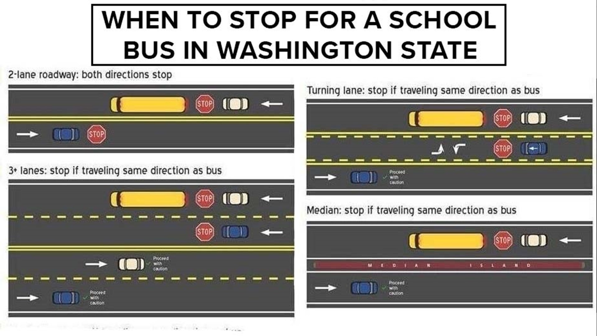 When Should I Stop For A School Bus In Washington State Krem When Should I Stop For A School Bus In Washington State Krem