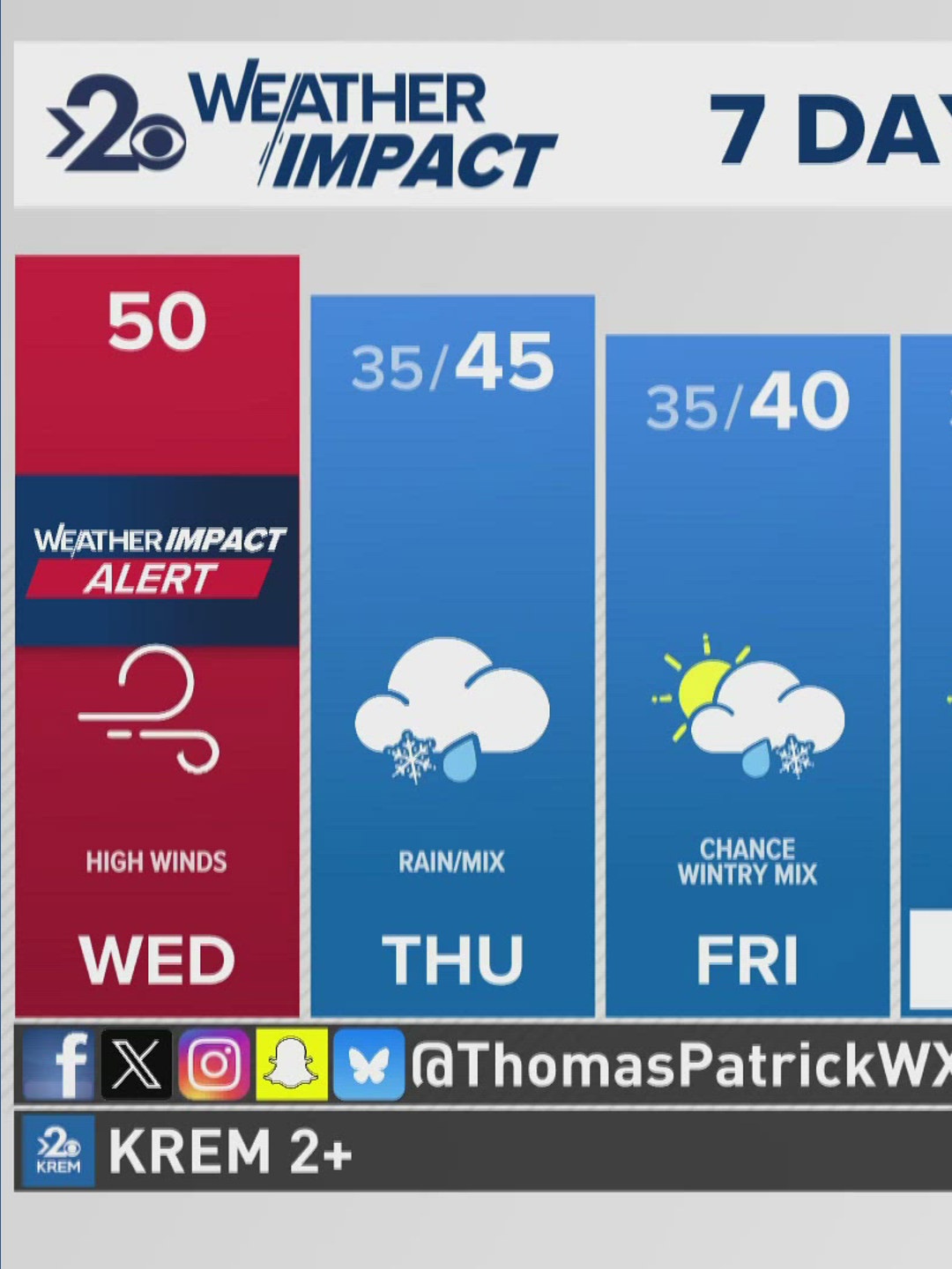 Hourly Weather Forecast | Spokane, Washington | krem.com