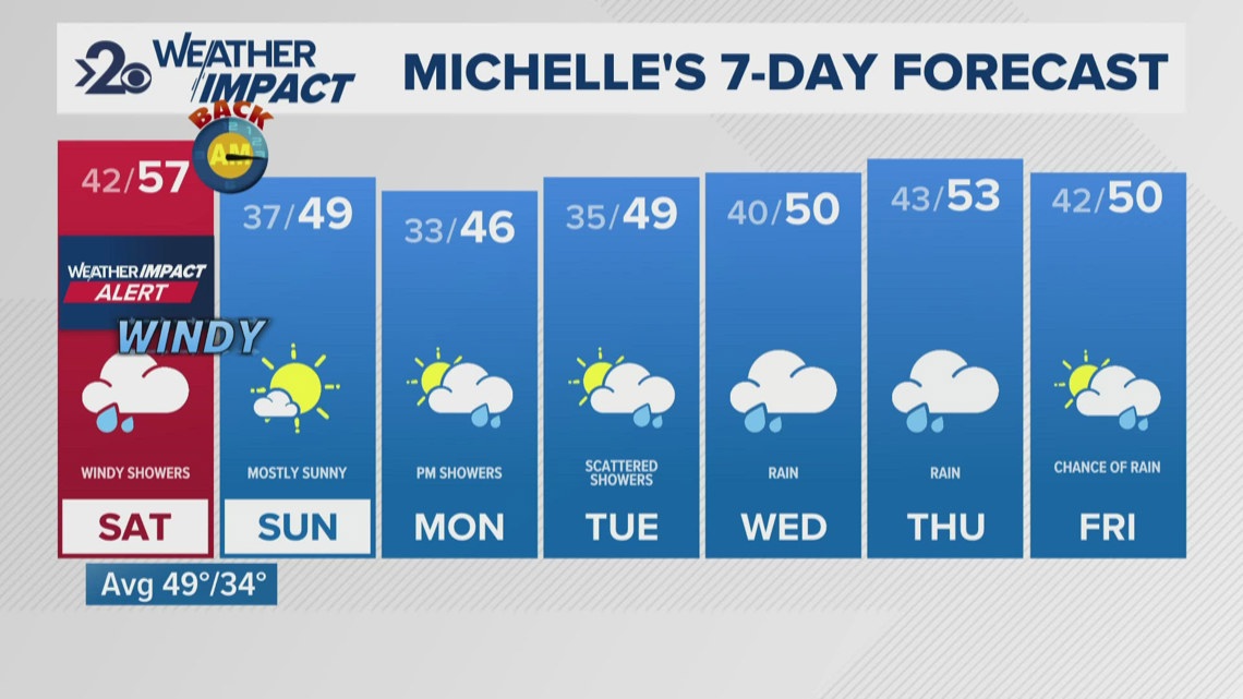 WSP sees 5,300 stops over three days of "One More Stop" emphasis patrol ...