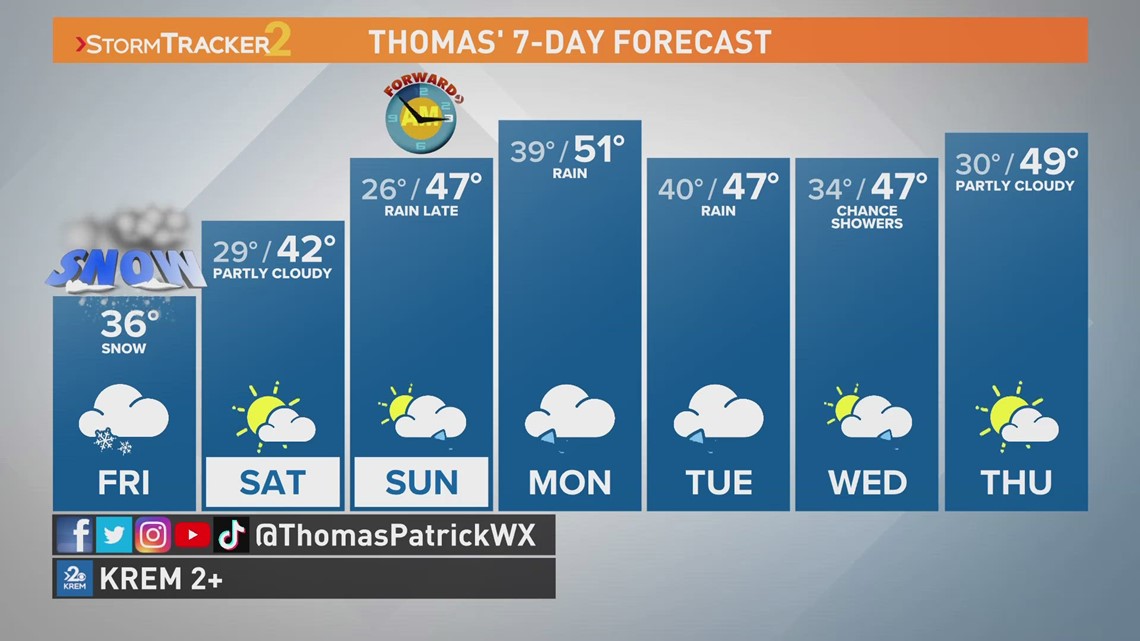 Steady snowfall in Spokane continues | krem.com