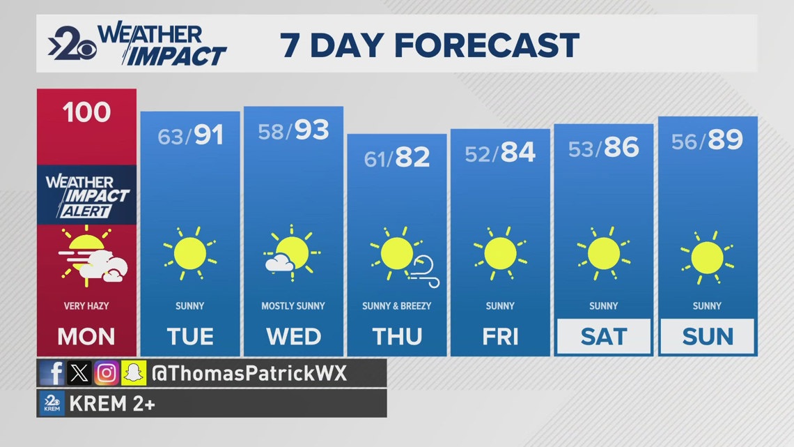 What to know about Republic COVID-19 super-spreader event | krem.com