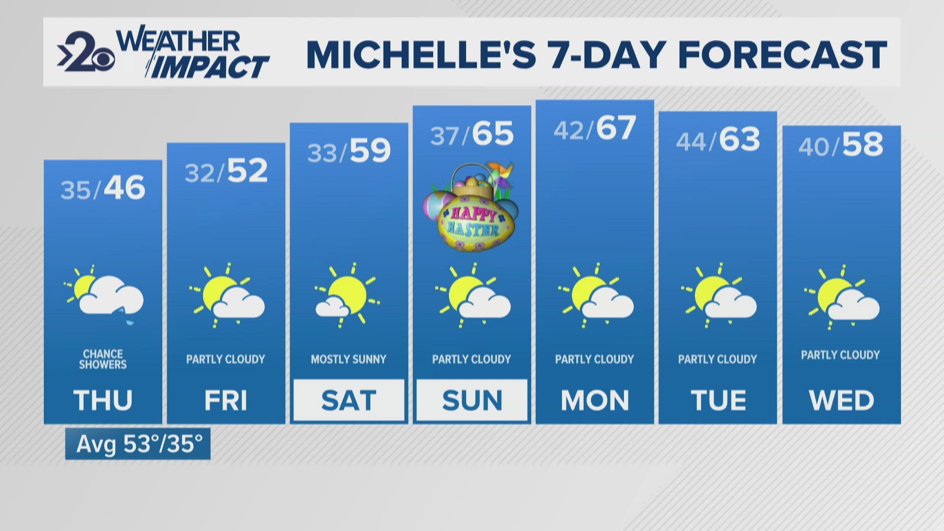 Weather Radar | Spokane, Washington | krem.com
