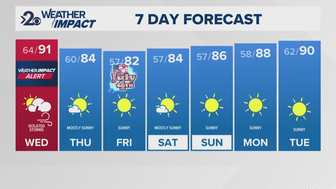 WDFW's newest emergency rule to stop the spread of CWD | krem.com