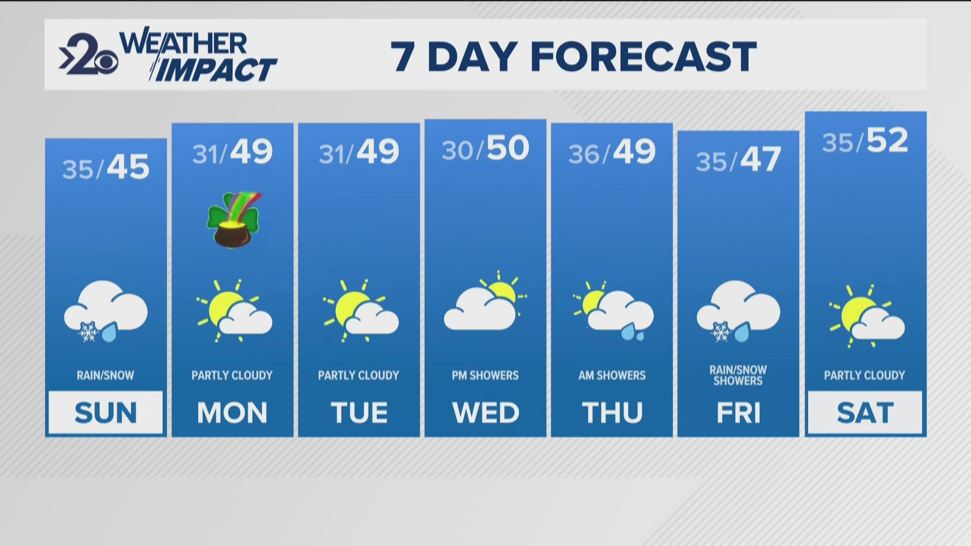 10-Day Weather Forecast | Spokane, Washington | krem.com