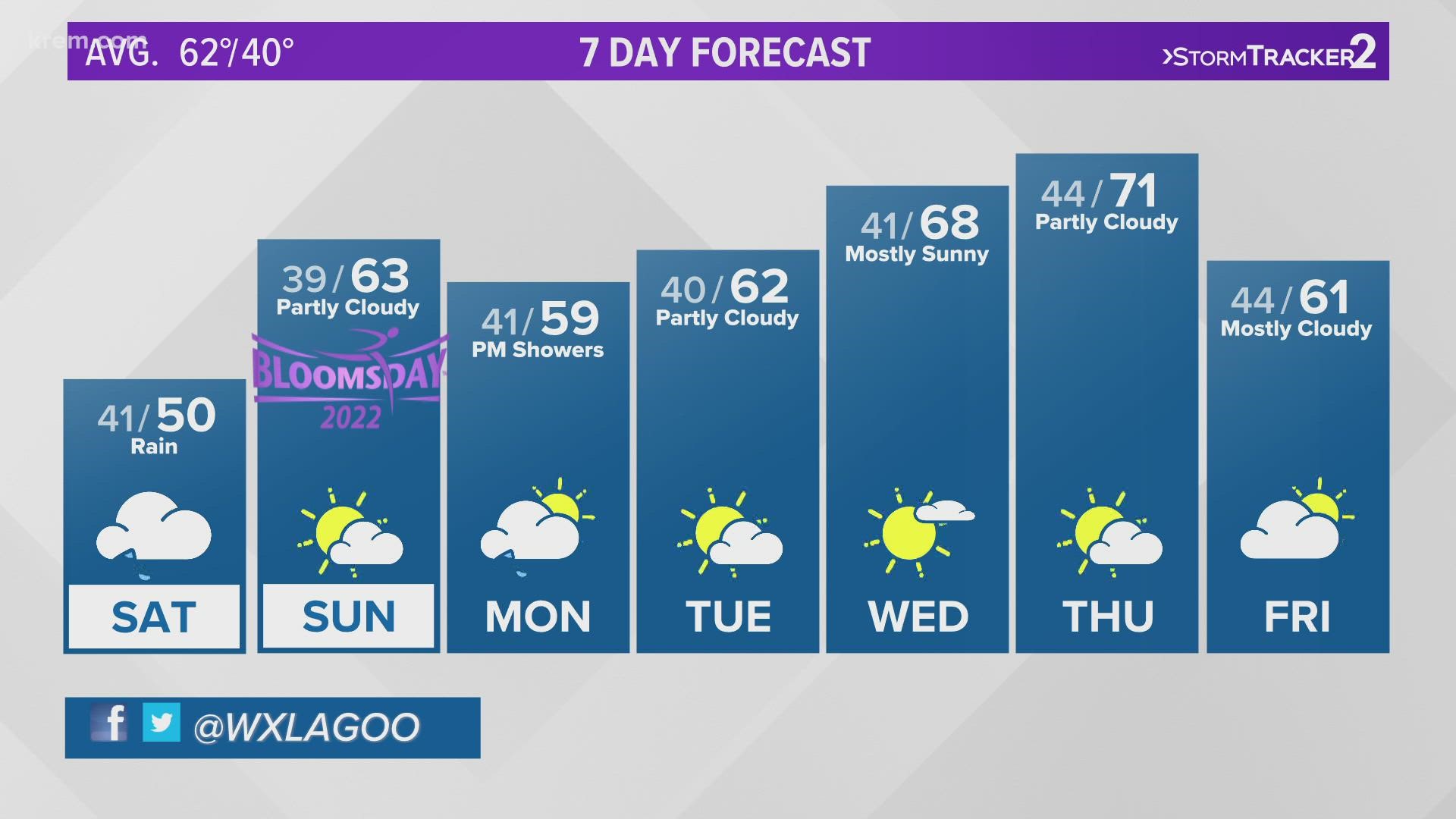 How Avista's comfort billing works and who should use it | krem.com