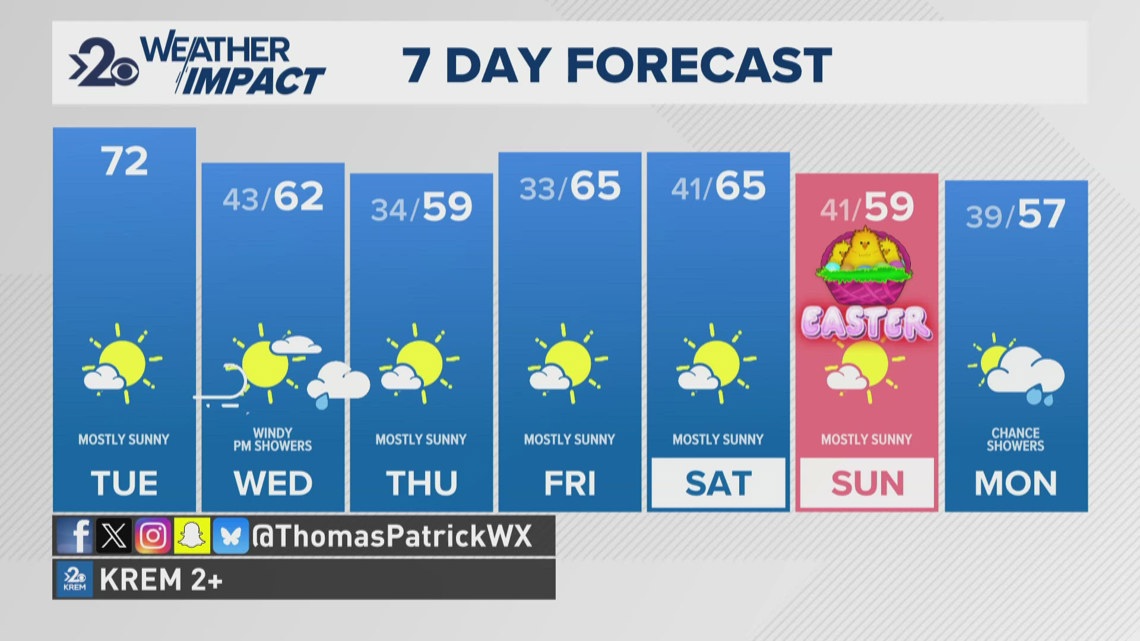 Former Spokane doctor sentenced to 8 years in federal prison | krem.com