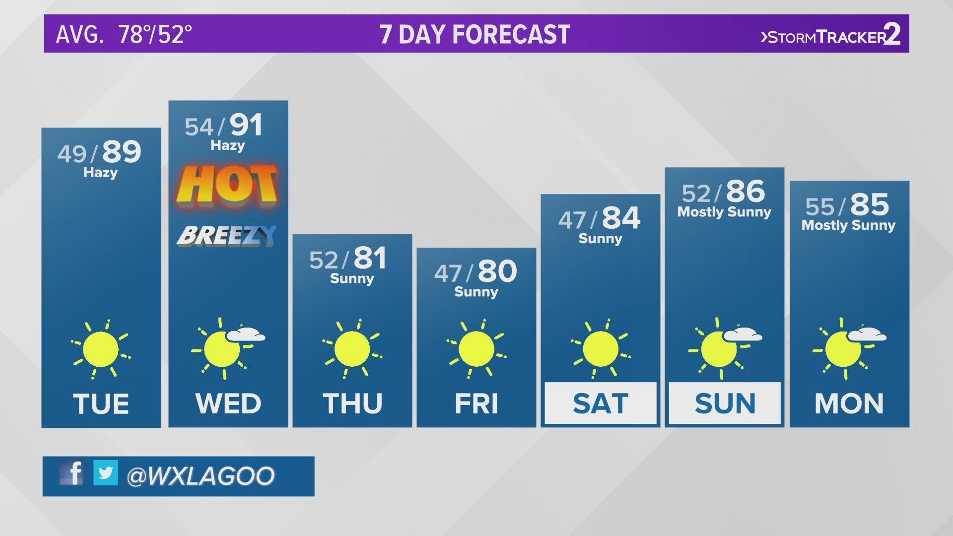 Upcoming Weather: Smoke, poor air quality, and high temperatures come ...