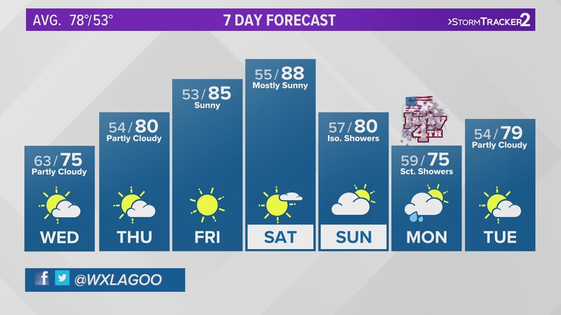 James Henrikson sentenced to life for first three counts | krem.com