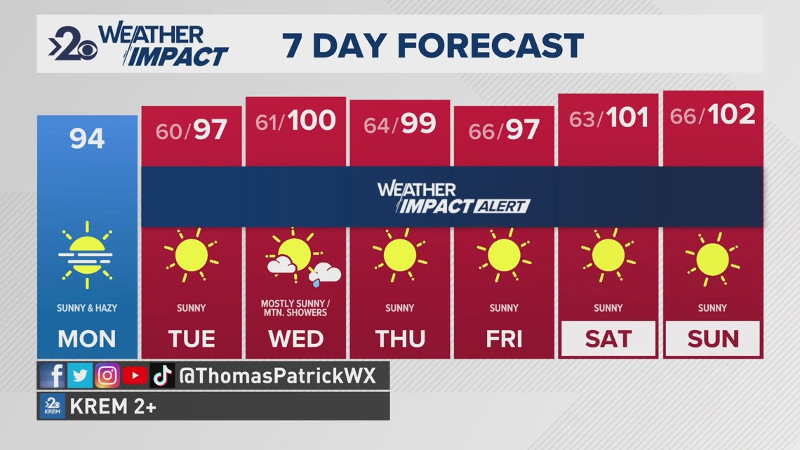 Wildfires in Washington, Idaho: Latest updates | krem.com