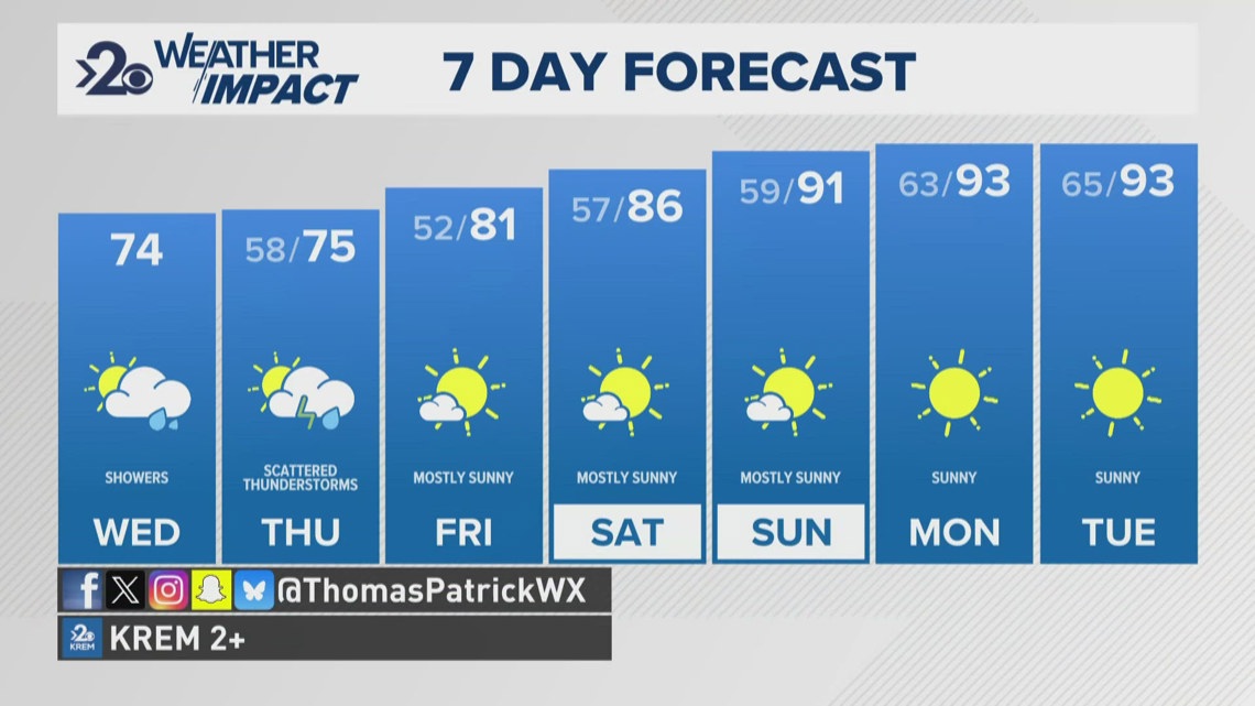 10-Day Weather Forecast | Spokane, Washington | krem.com
