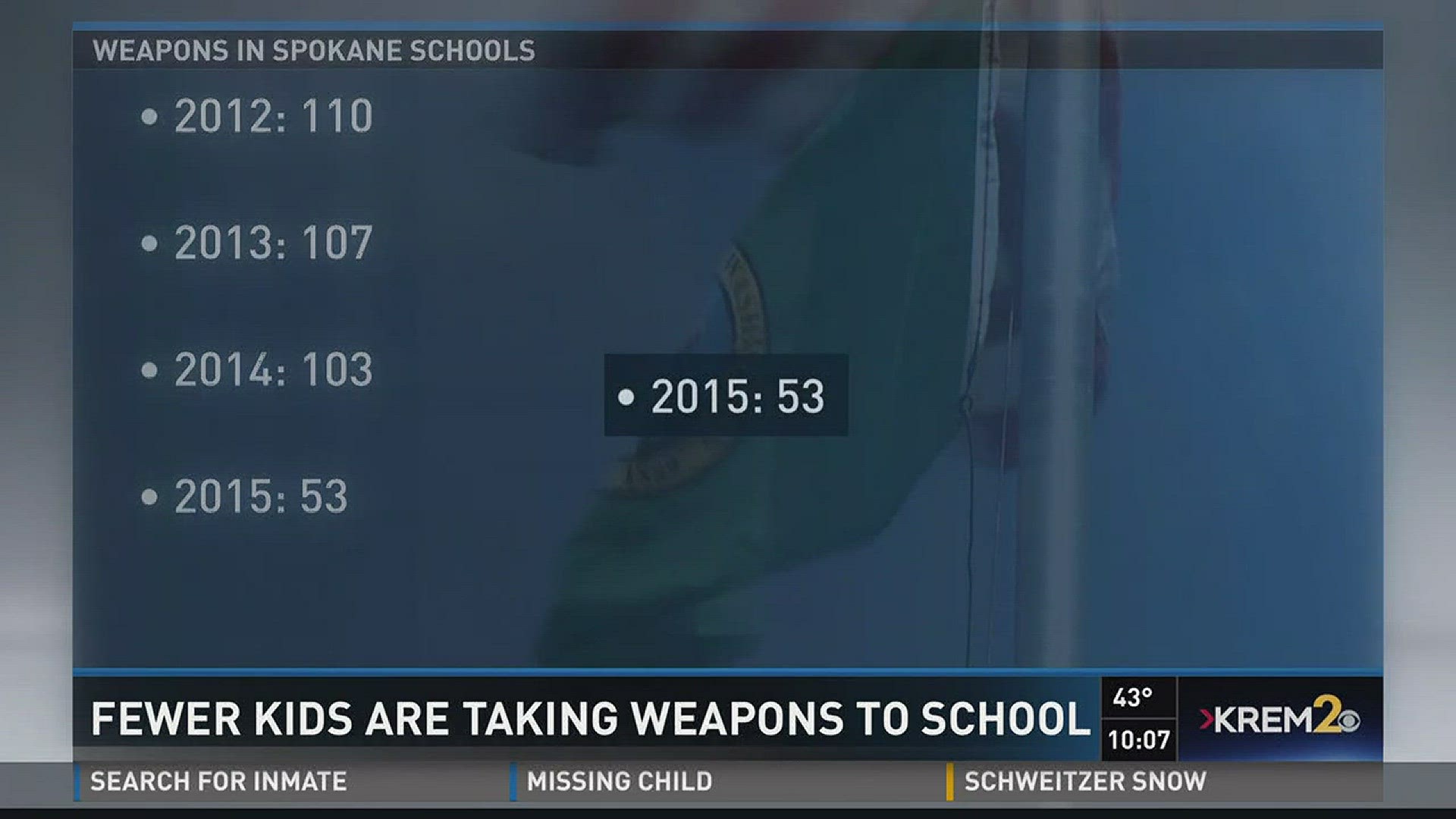 Numbers show fewer kids are bringing weapons to school | krem.com