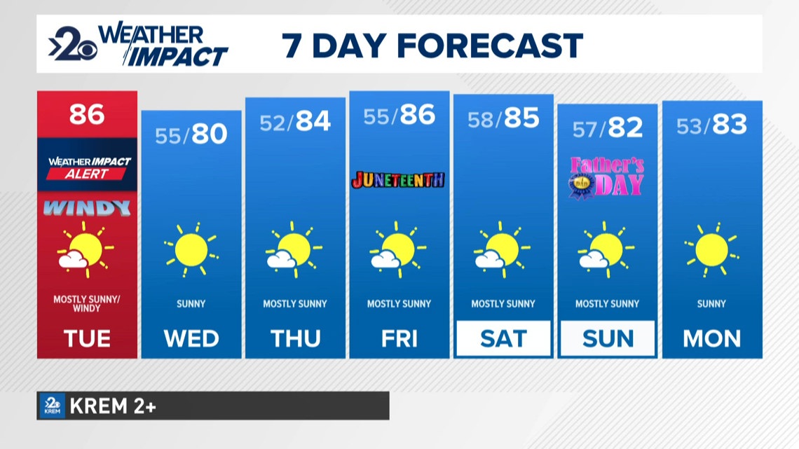 Weather Impact Alert: Increase fire danger for all of Inland Northwest ...