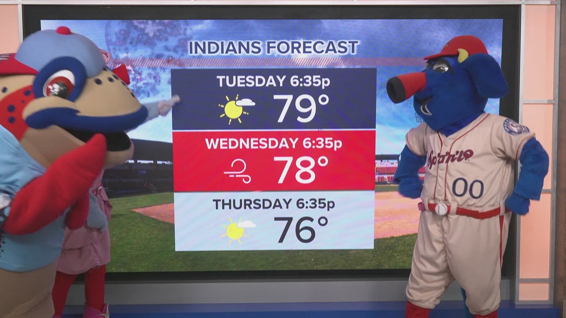 Spokane Indians forecast with Ribby, Otto and Doris | krem.com