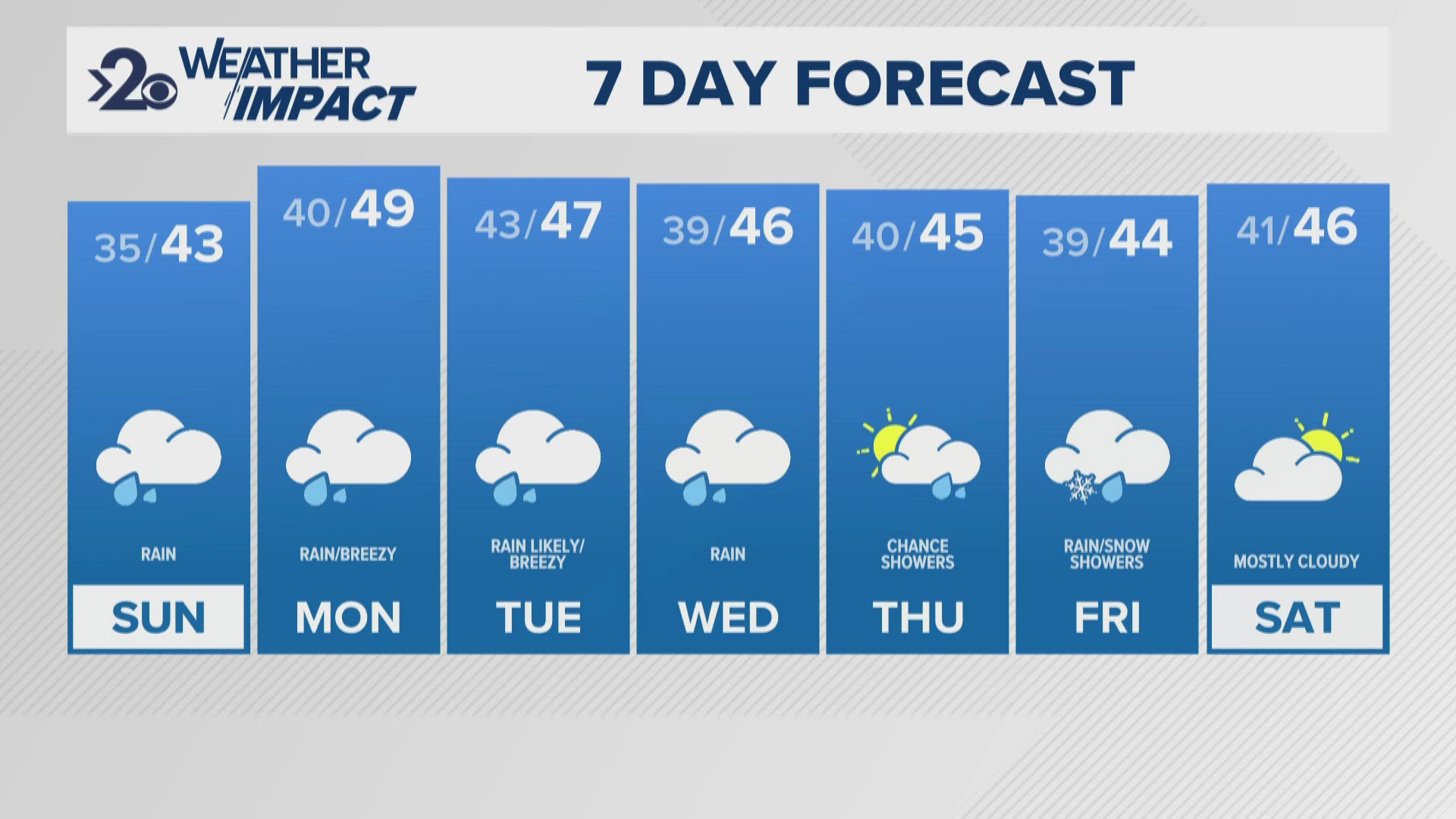 More rain and mild temps look to move back into Inland Northwest | krem.com