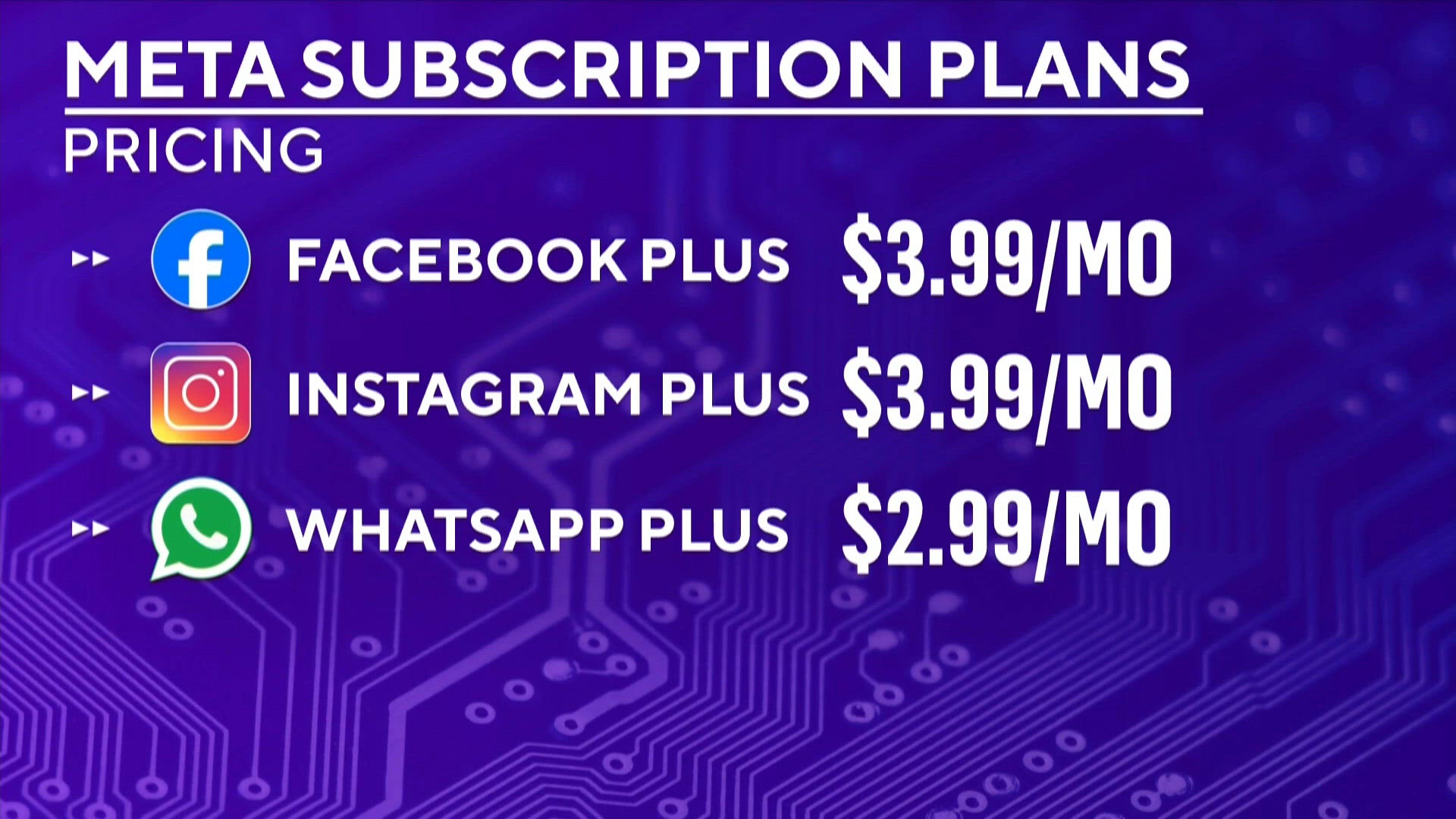 Meta is rolling out a new paid subscription model for some of its most ...