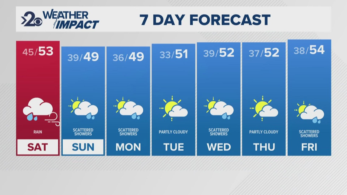 Spokane Weather Forecast from KREM 2 | krem.com