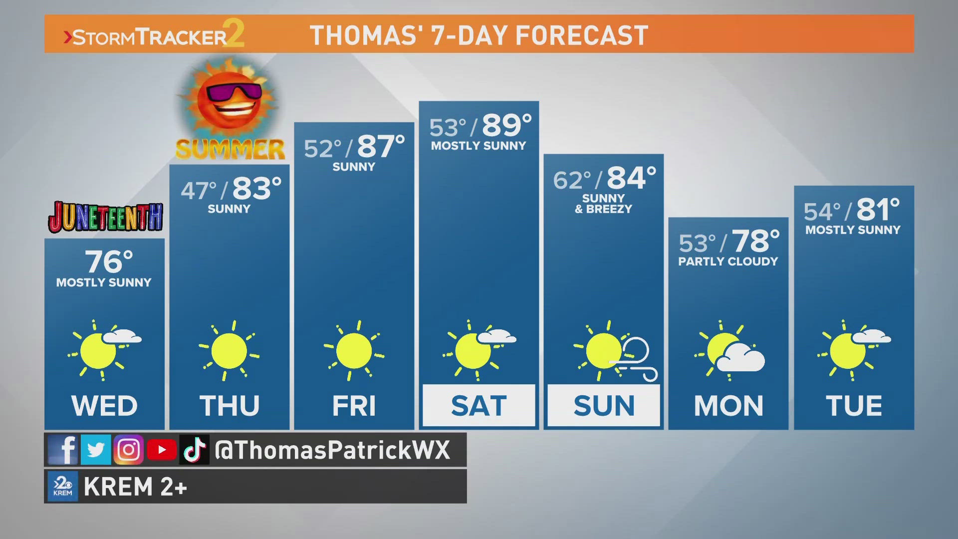 Hourly Forecast | Spokane, Washington | krem.com
