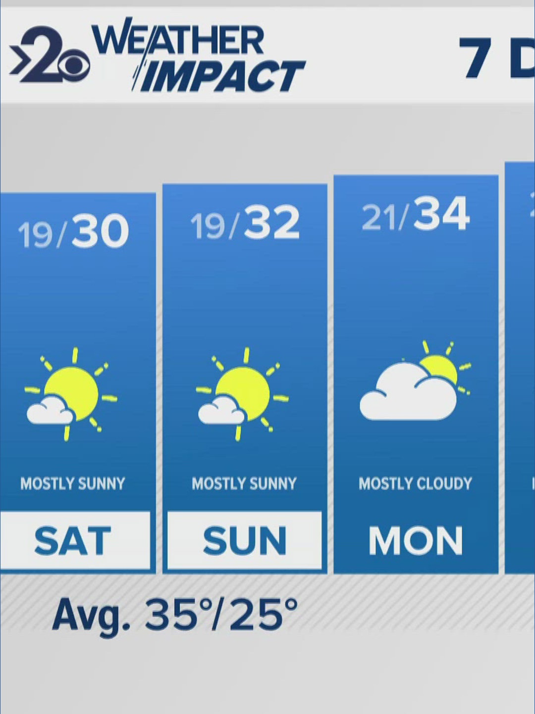 10-Day Weather Forecast | Spokane, Washington | krem.com
