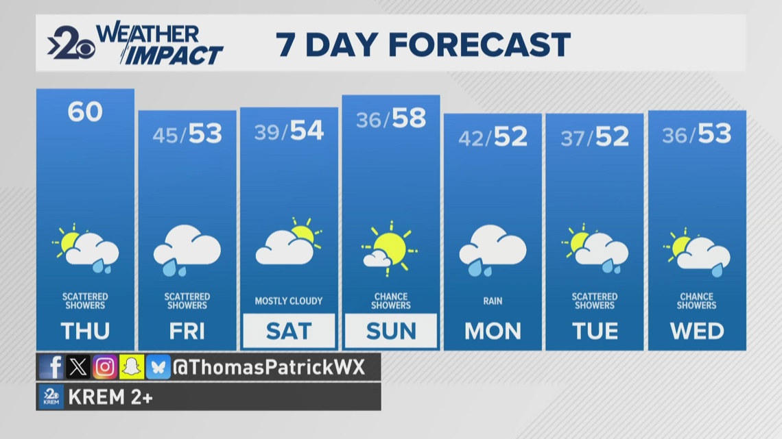 Washington Representative Michael Baumgartner hosts town hall session ...
