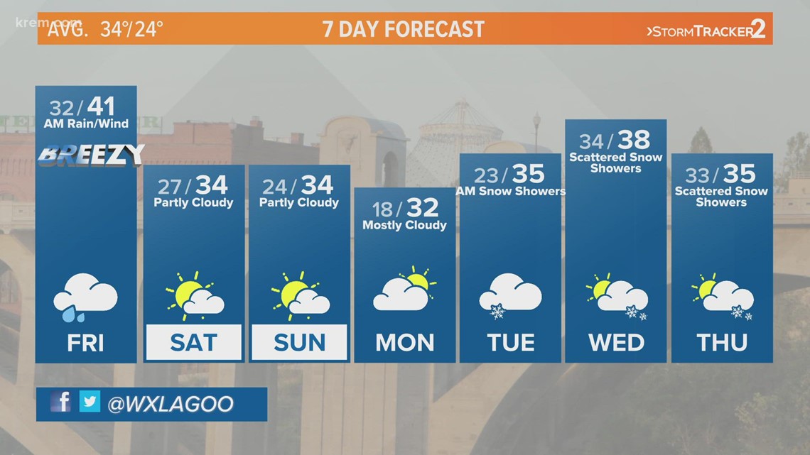 Spokane weather forecast: Jan. 7, 2022 at 6 am | krem.com
