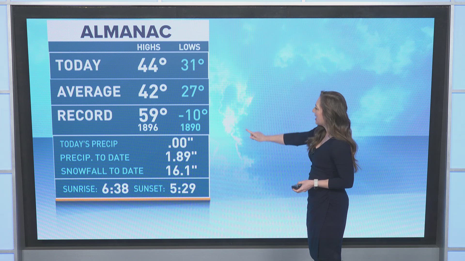 Wind picking up for the next couple days going into the sunnier weekend ...