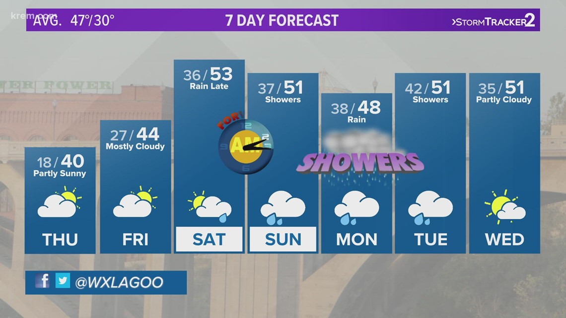 Spokane Weather Forecast: March 9, 2022 | krem.com