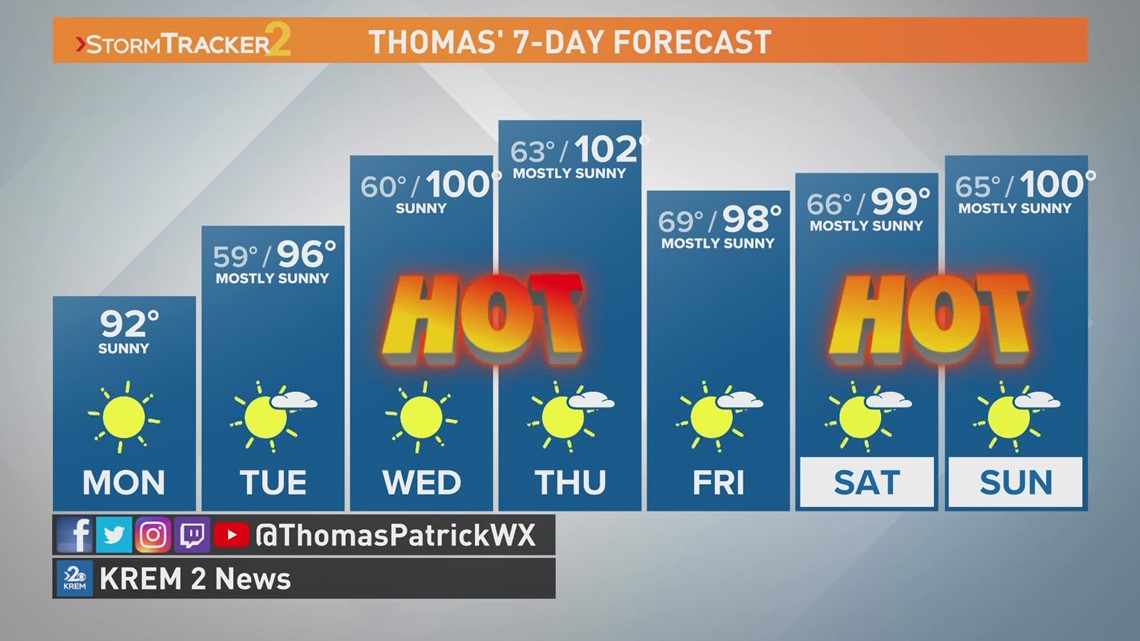 Where are they now? Former KREM reporters share their stories | krem.com