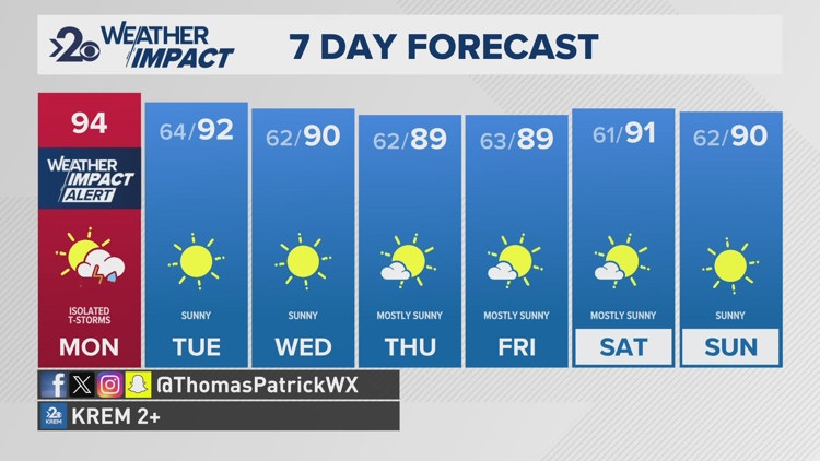 Spokane Weather on KREM in Spokane | krem.com