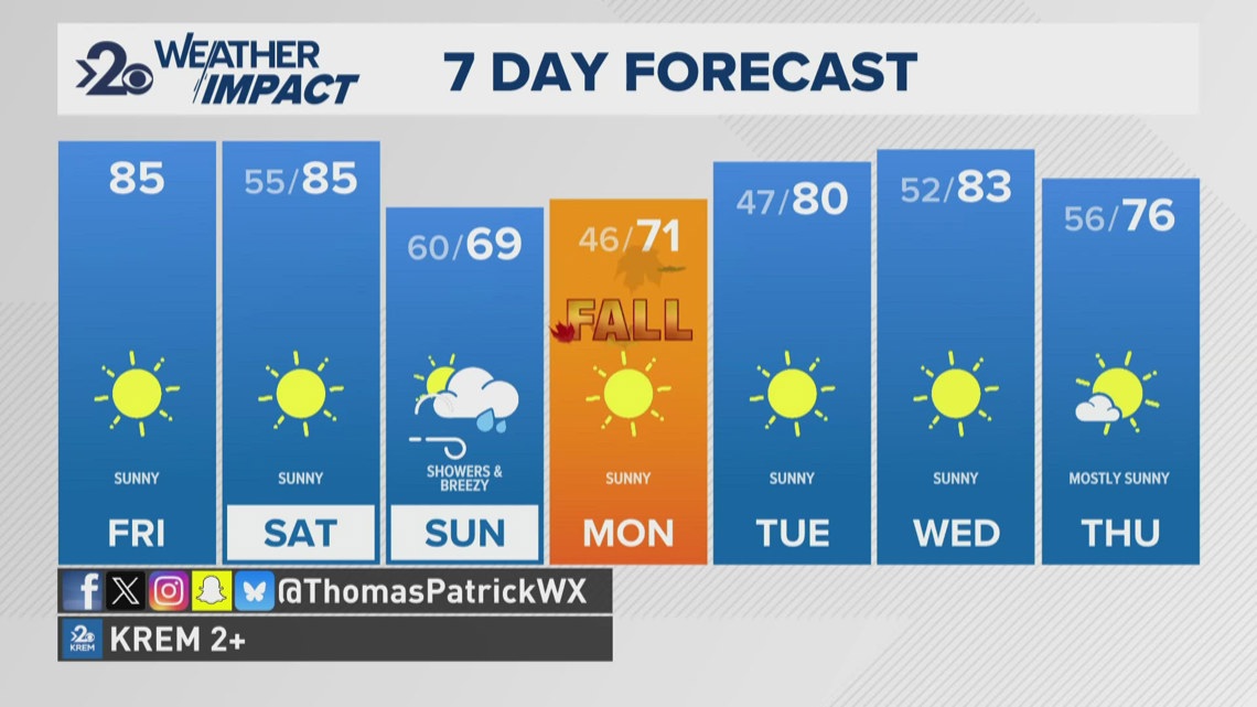 Matt Rife’s Spokane Comedy Show Postponed to 2026 — What to Know | krem.com