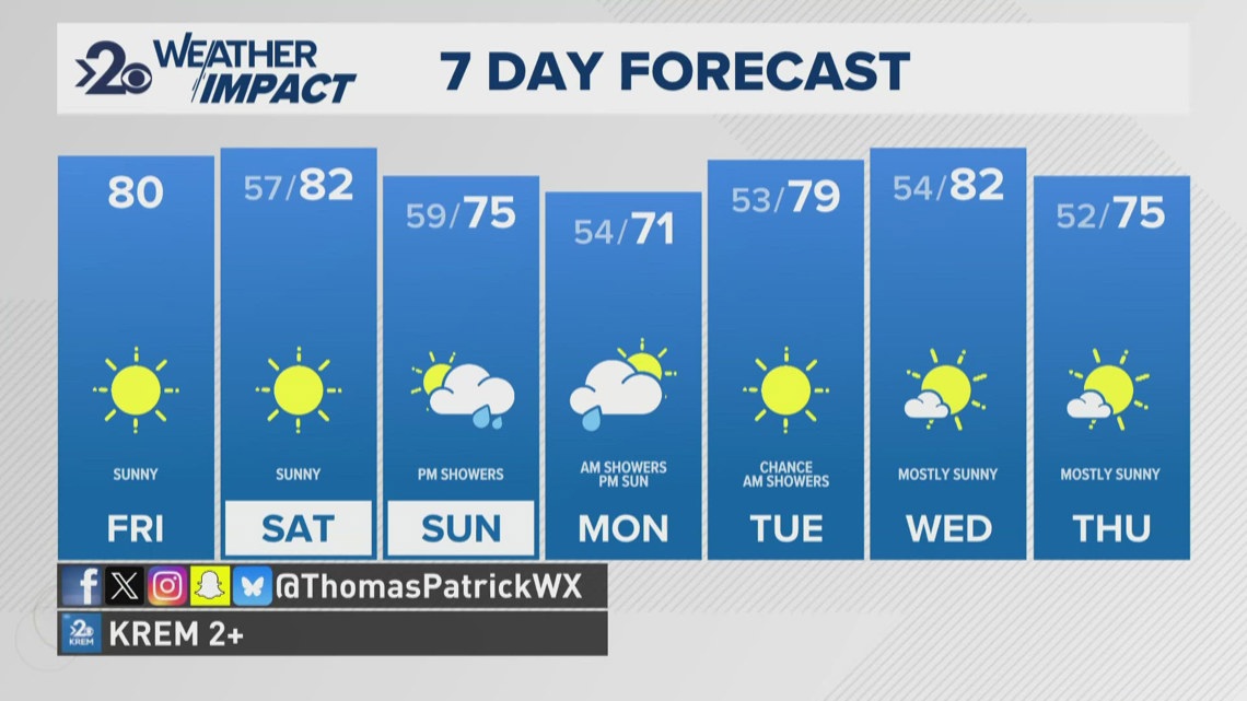 Washington DNR emphasizes fire safety with critical fire danger on ...