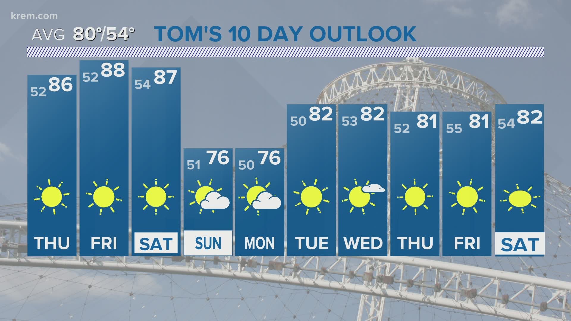 Laura Papetti | krem.com