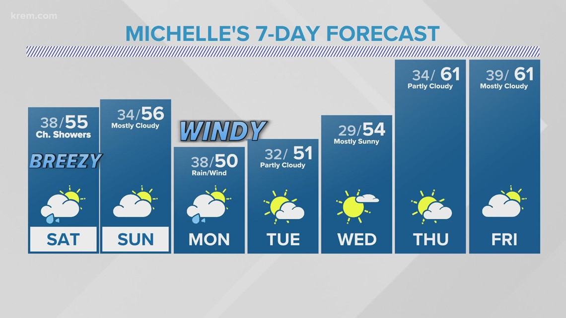 New design plans filed for The Falls Tower project in Spokane show ...