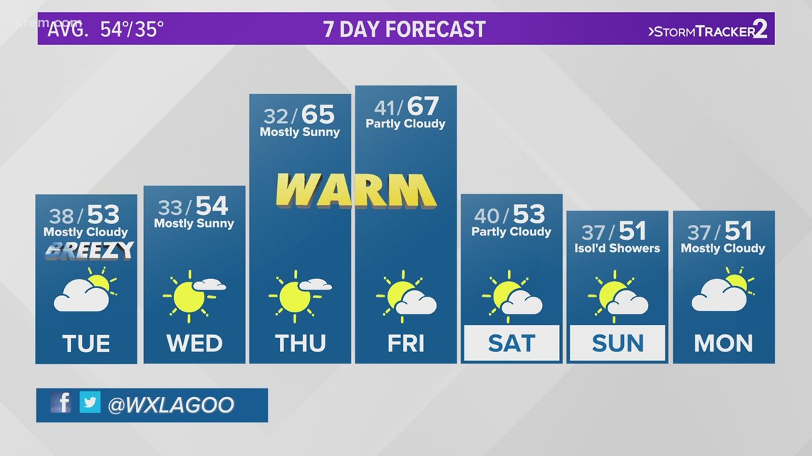 Spokane Weather on KREM in Spokane | krem.com