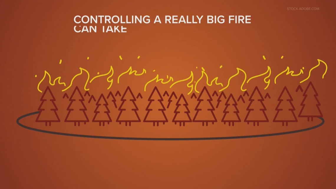 Here is a look into what exactly fire fighters do to contain a fire and ...