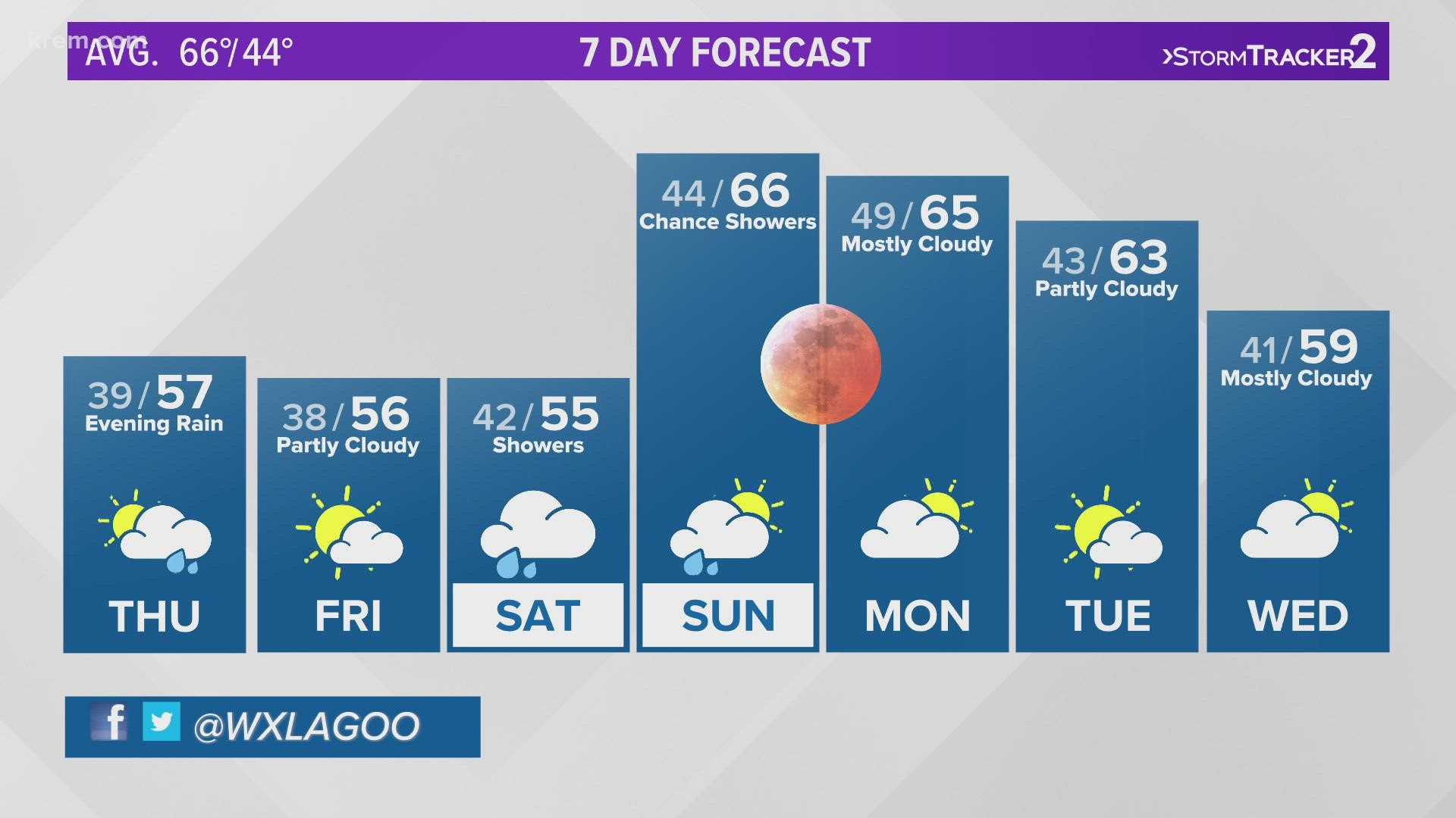 Wife remembers late Moses Lake Firefighter Andrew Deering | krem.com