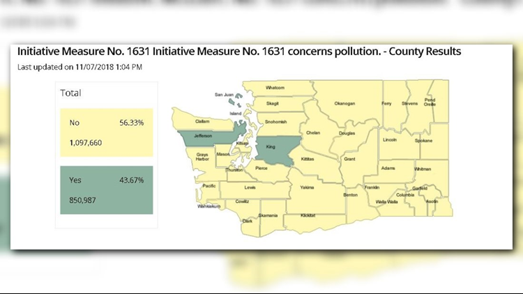 How counties in Washington voted for each ballot initiative | krem.com