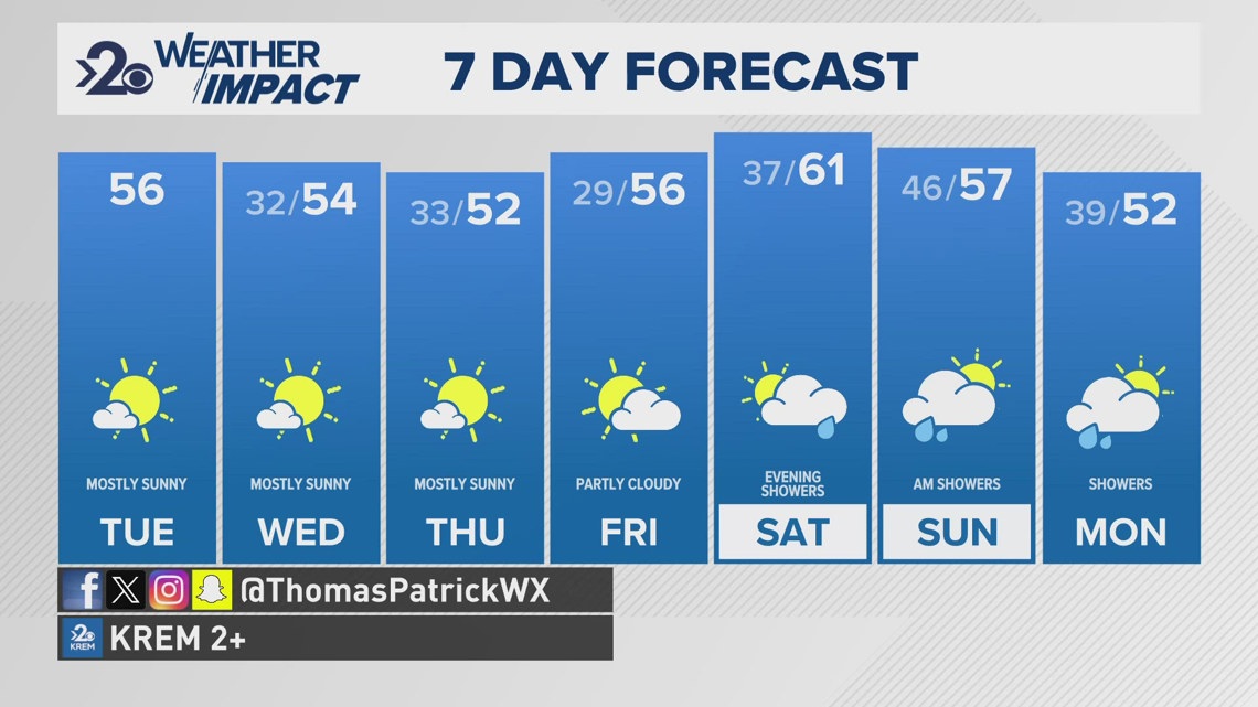 North Idaho library director receives backlash on social media after ...