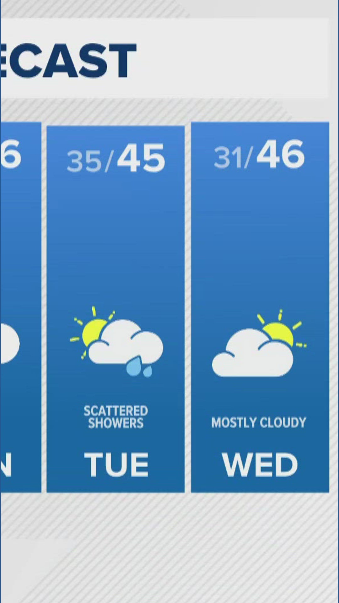 10-Day Weather Forecast | Spokane, Washington | krem.com