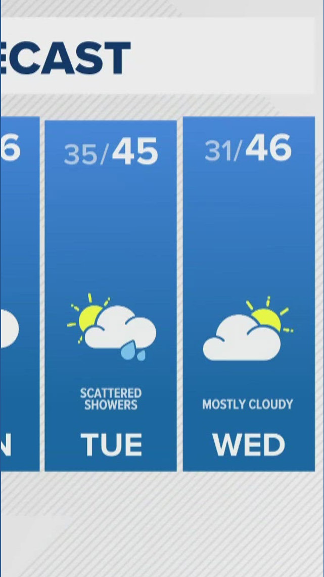 10-Day Weather Forecast | Spokane, Washington | krem.com