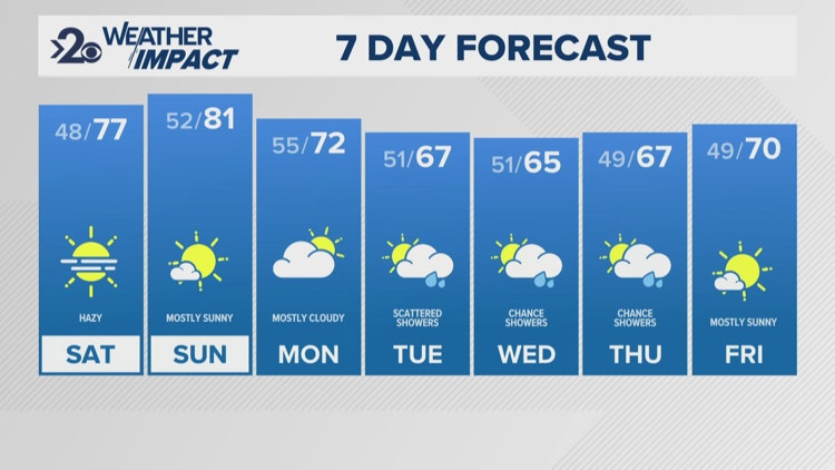 How to use KREM 2's free streaming app | krem.com