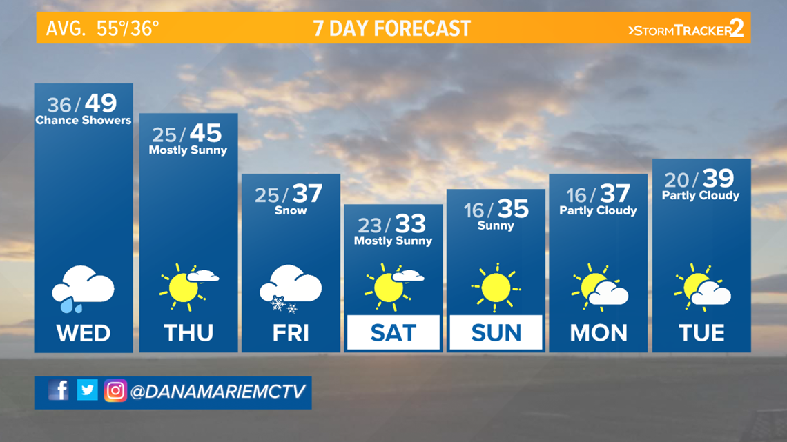 Weather update @ 5 a.m., Oct. 21, 2020 | krem.com