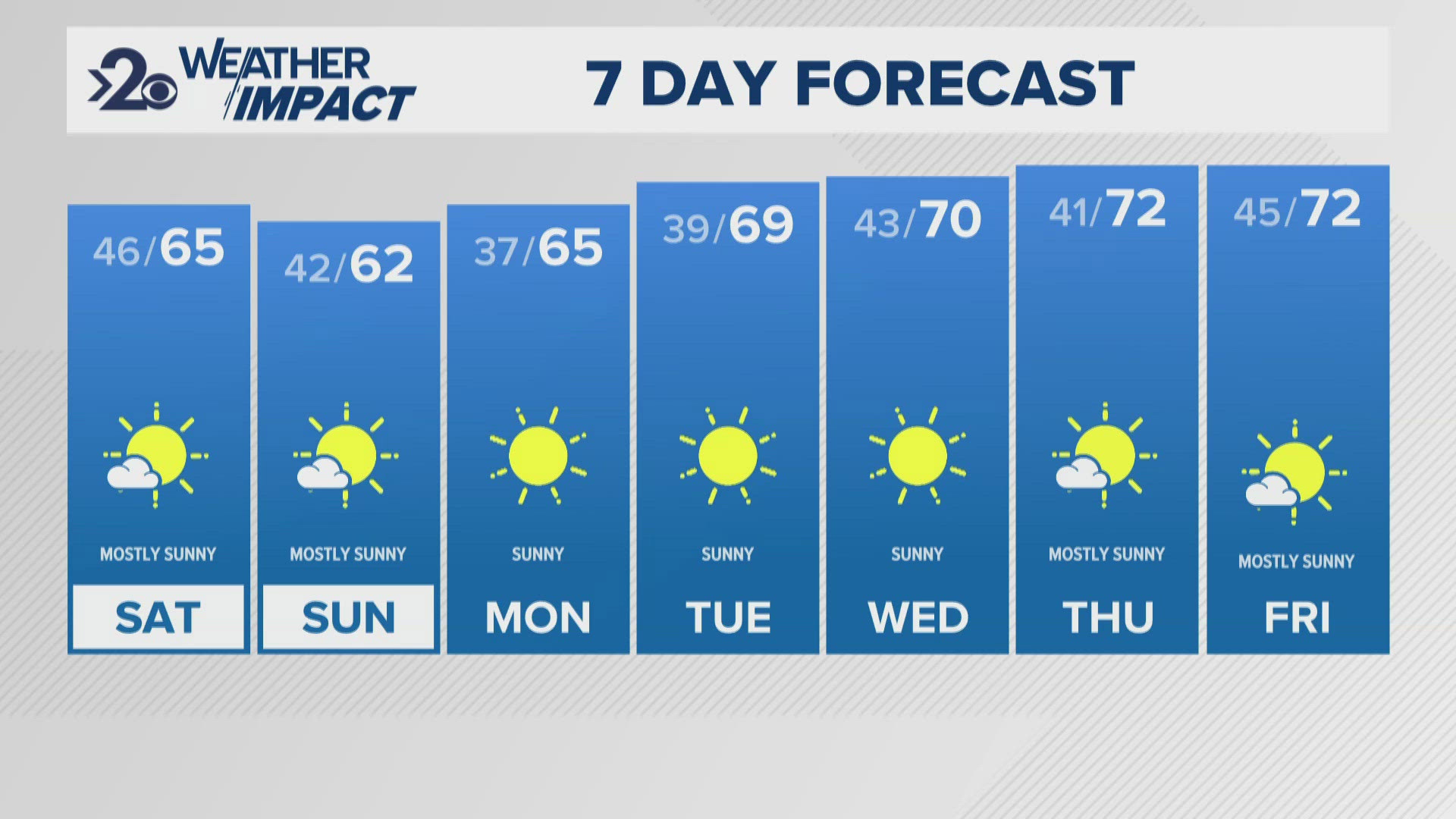 10-Day Weather Forecast | Spokane, Washington | krem.com