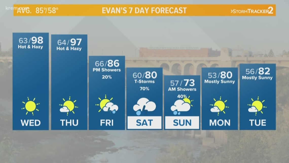 KREM Weather at Noon, Aug. 7, 2019 | krem.com
