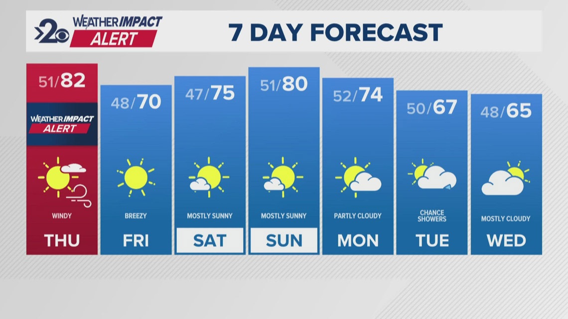 South Perry Street Fair returns to Spokane September 27 | krem.com