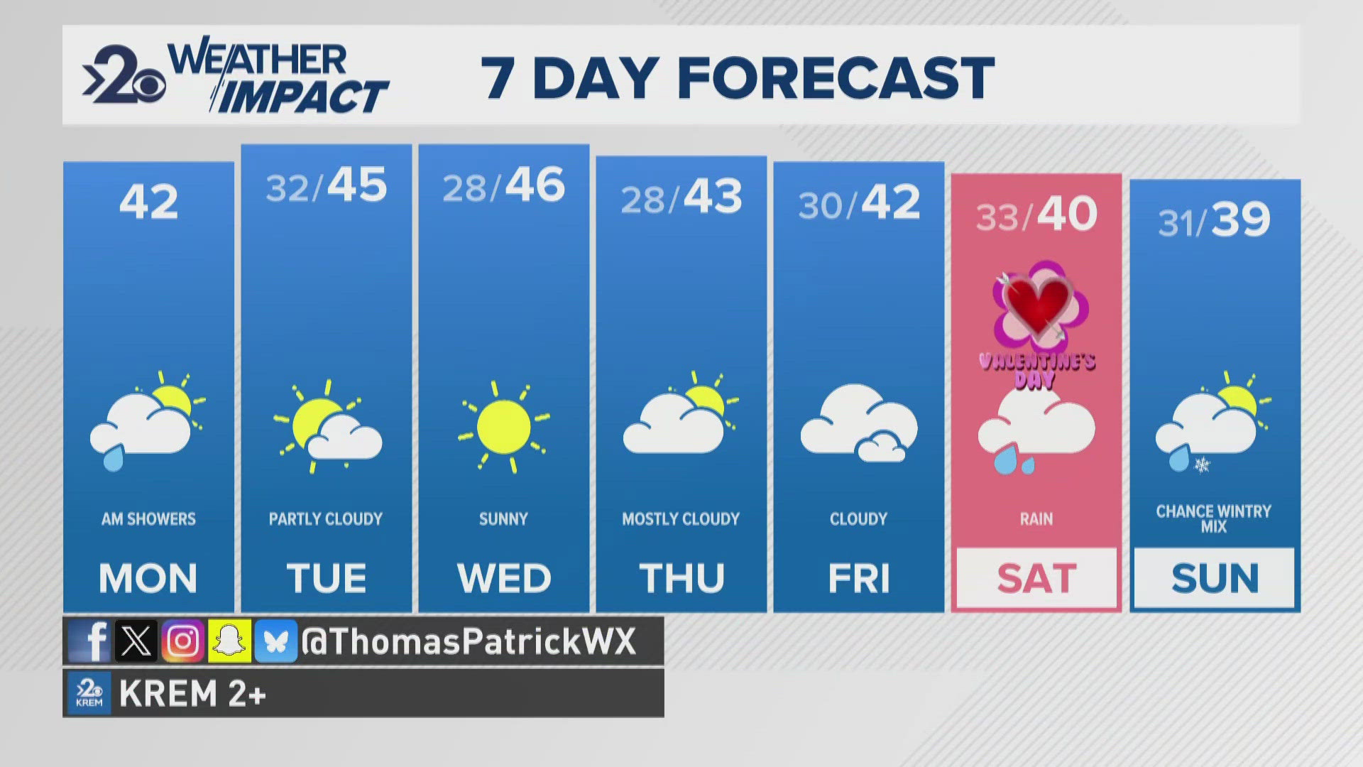 Hourly Weather Forecast | Spokane, Washington | krem.com