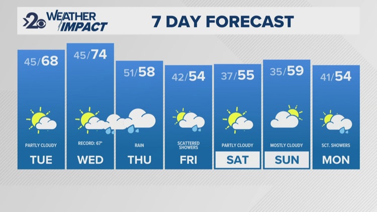 Flight 509 entertainment center opening in Spokane Valley | krem.com