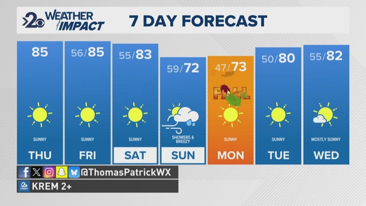 How to use KREM 2's free streaming app | krem.com