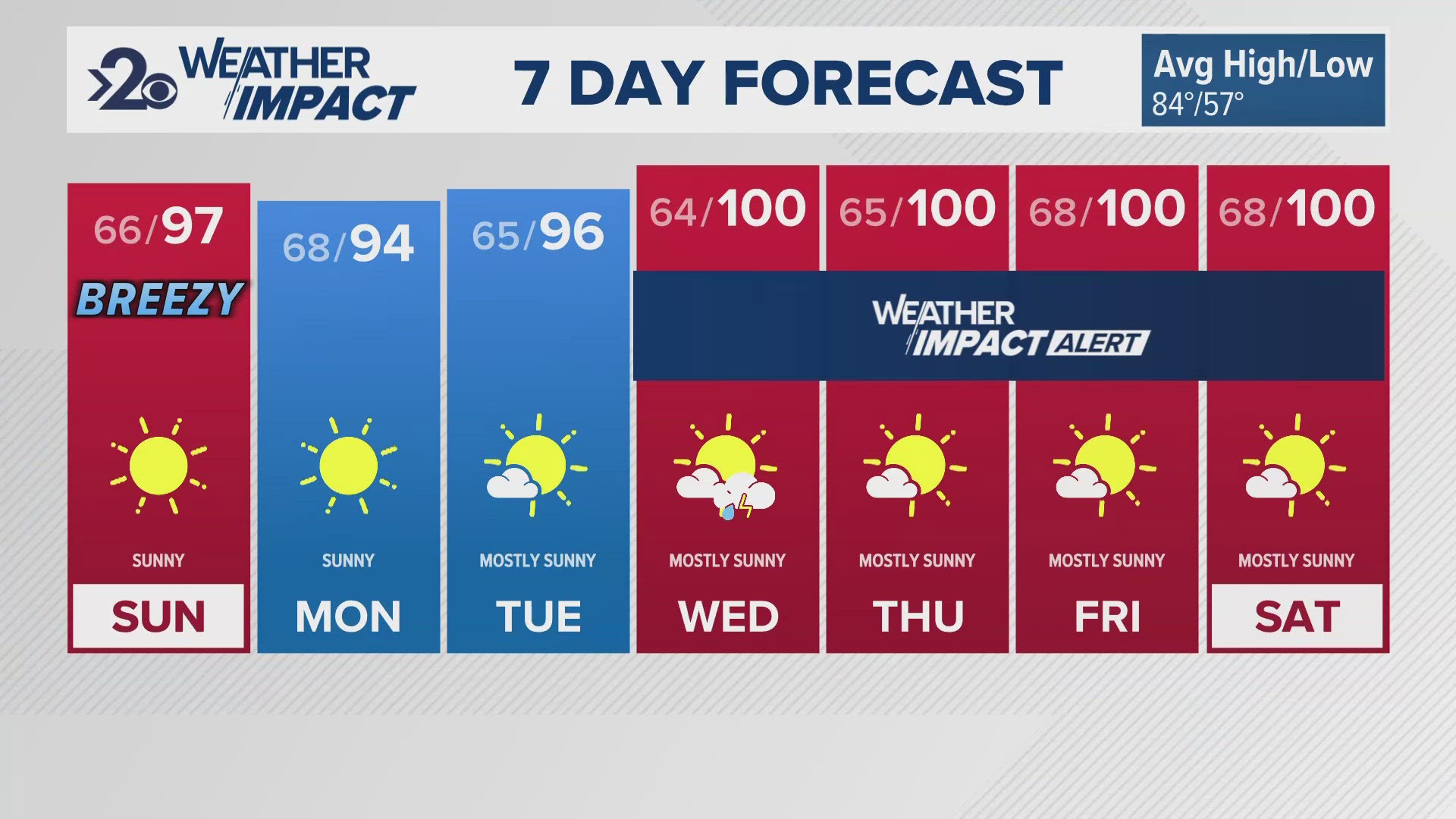 Hourly Forecast | Spokane, Washington | krem.com